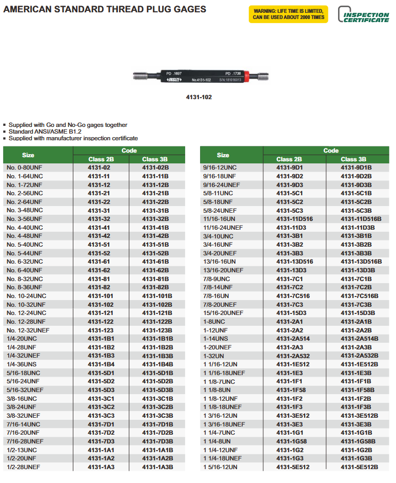 Kontrolnik navoja 1 1/8”-12 UNF, IDE, NE IDE, Insize | 2b | Ansi-asme ...