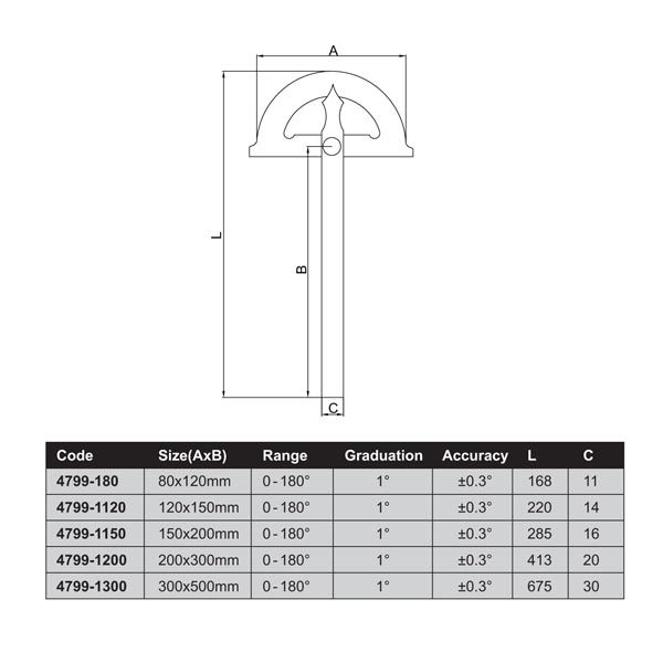 Kutomjer 0-180°, 200×300 mm | ±0.3° | 0-180° | 1° | 200x300 Mm ...
